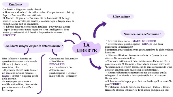 Philo LIBERTE