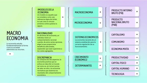 Cuadro sinóptico macroeconomia