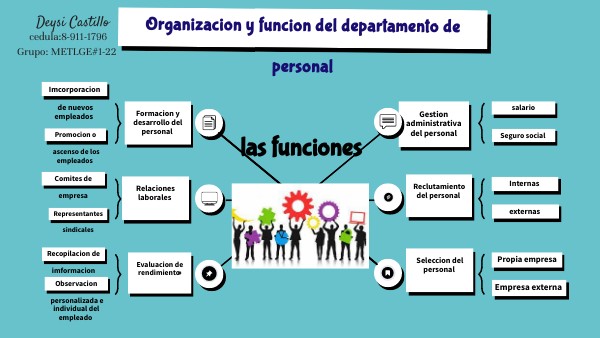 organizacion y funcion del departamento de personal