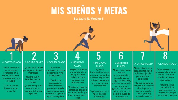 Mis Sueños y Metas