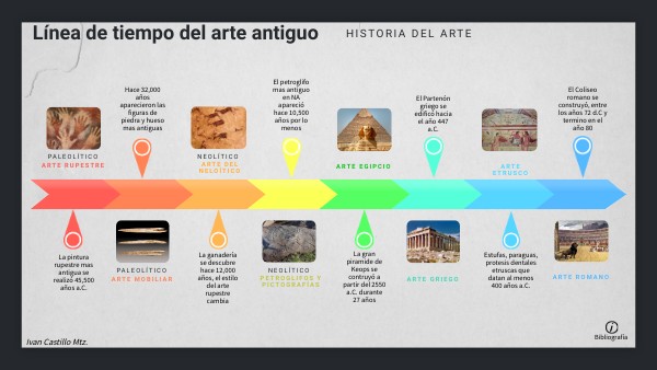 Línea de tiempo del arte antiguo