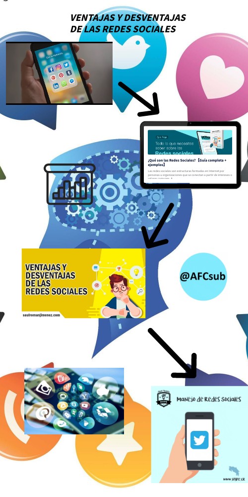 Ventajas y Desventajas redes sociales