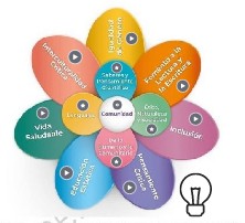 Campos y Ejes articuladores 2022 NEM