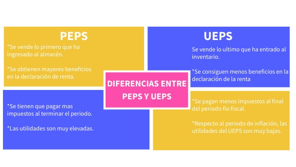 DIFERENCIAS ENTRE PEPS Y UEPS
