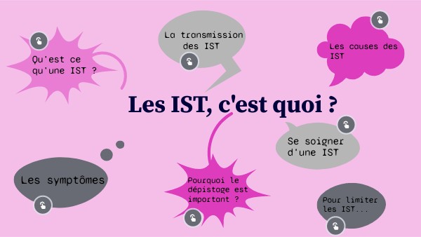 Les IST