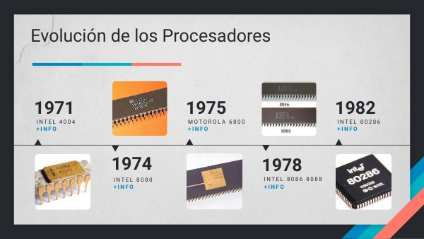 Evolución del Procesador