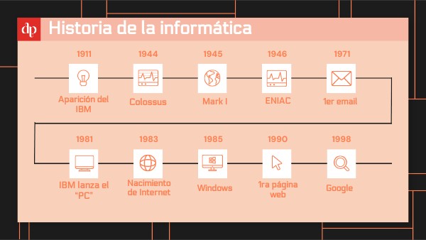Historia de la informática