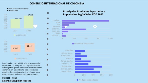 Comercio Internacional Colombiano