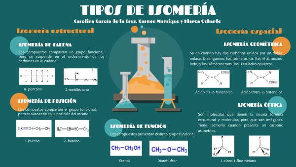 isomerías