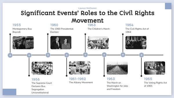 Civil Rights Timeline
