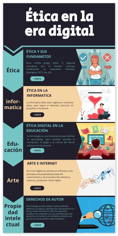 Ética y tecnología