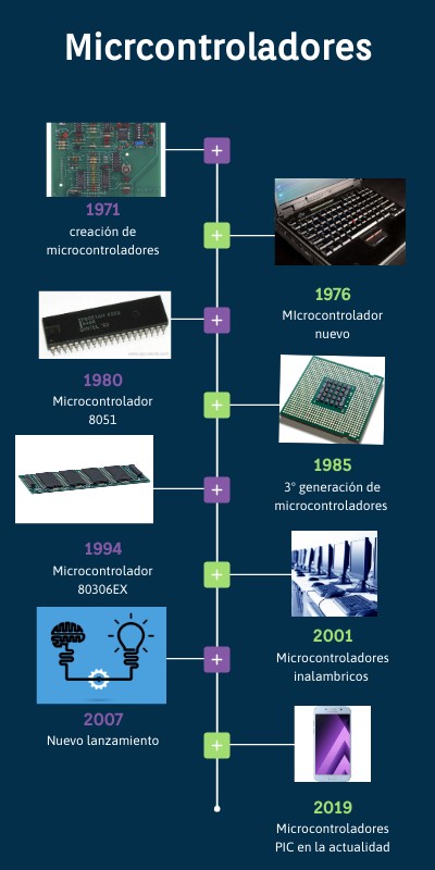 Microcontroladores