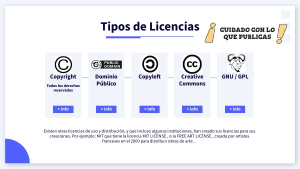 Tipos de licencias web