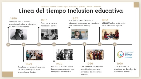 Linea del tiempo de educacion Inclusiva