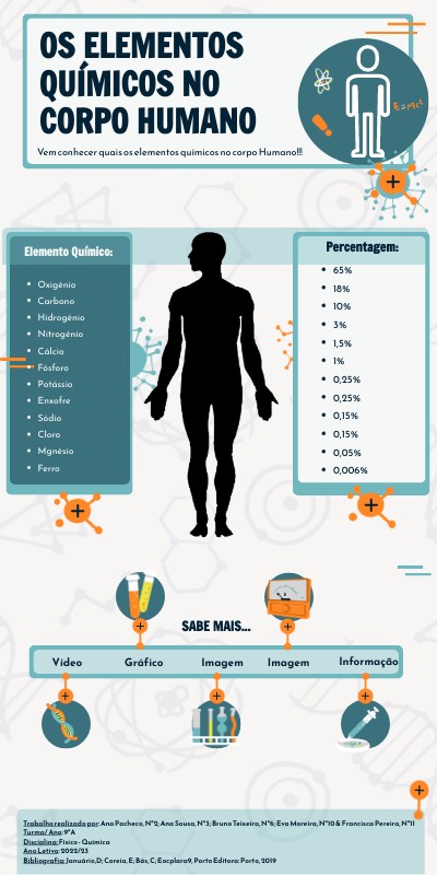 Os Elementos Químicos no Corpo Humano