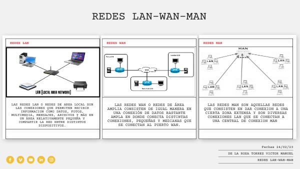 REDES LAN-WAN-MAN