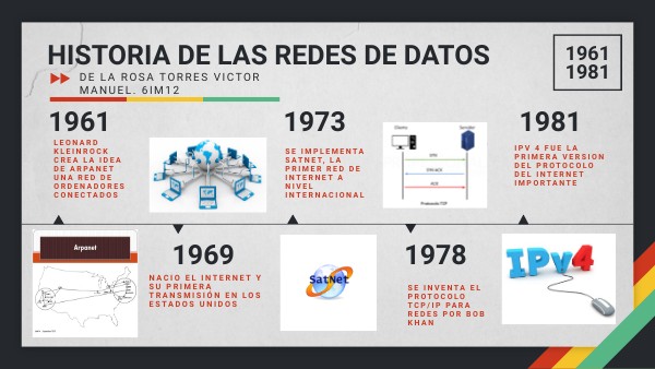 HISTORIA DE LAS REDES DE DATOS