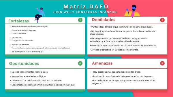 MATRIZ DAFO