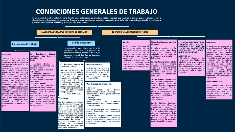 CONDICIONES GENERALES DE TRABAJO