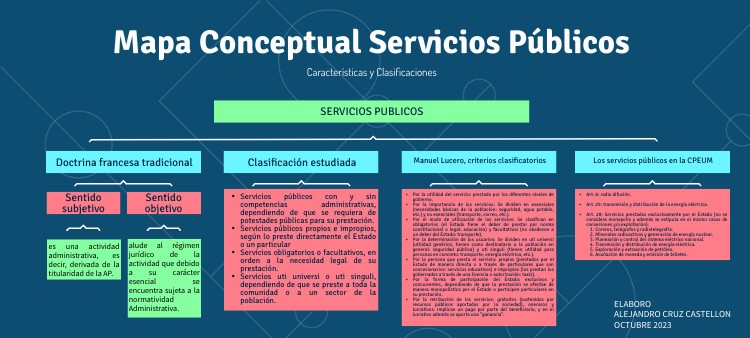MAPA CONCEPTUAL SERVICIOS PUB