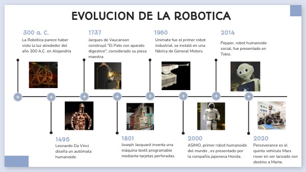 EVOLUCION DE LA ROBOTICA