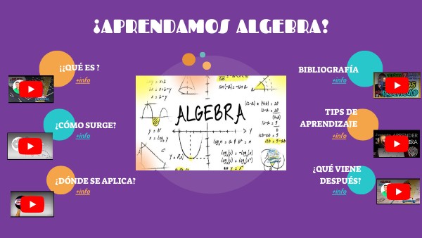 INFOGRAFÍA ÁLGEBRA