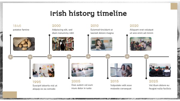 timeline histoire Irelande