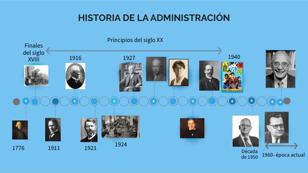 Historia de la Administración