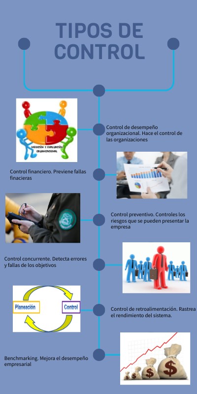 TIPOS DE CONTROL