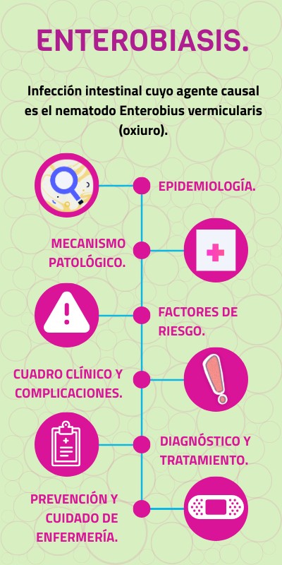 Enterobius Vermicularis Common Name