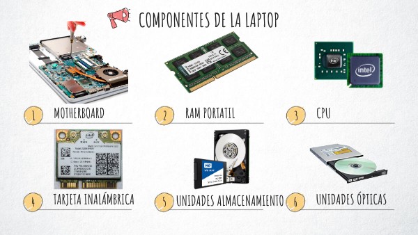 INFOGRAFÍA COMPONENTES DE LA LAPTOP