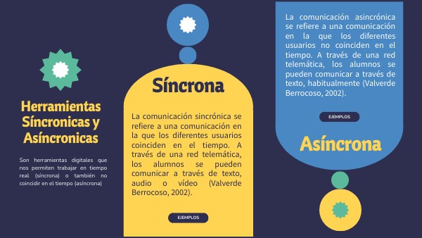 Infografía Herramientas Síncronas y Asíncronas