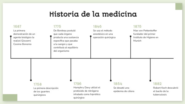 historia de la medicina