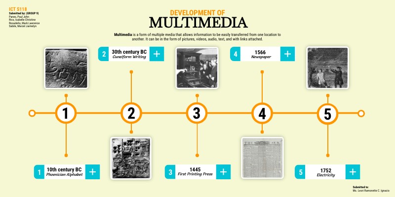 Development of Multimedia throughout the years