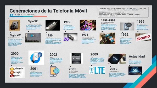 Línea de Tiempo: Generaciones de la Telefonía Móvil