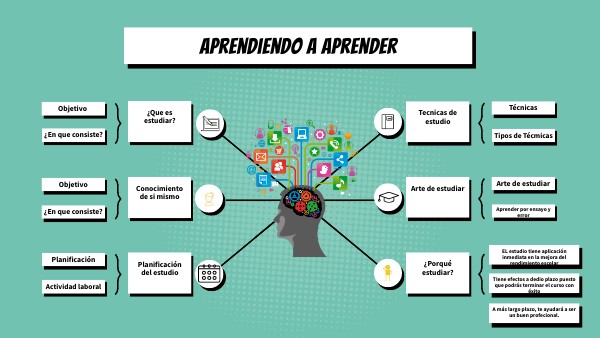 Aprendiendo a aprender