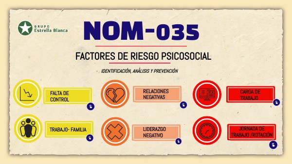 NOM-035_Factores de riesgo psicosocial