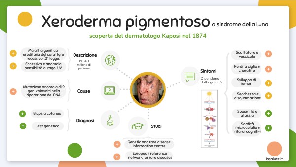 XERODERMA PIGMENTOSO