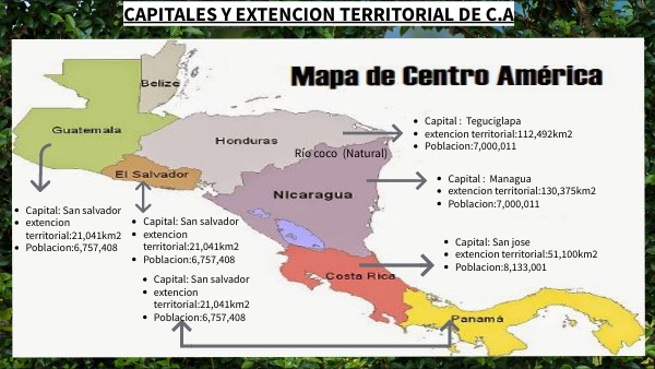 GEOGRAFIA DE CENTRO AMERICA