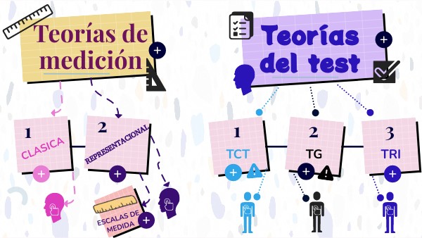 ¿Conoces la teoría del test?