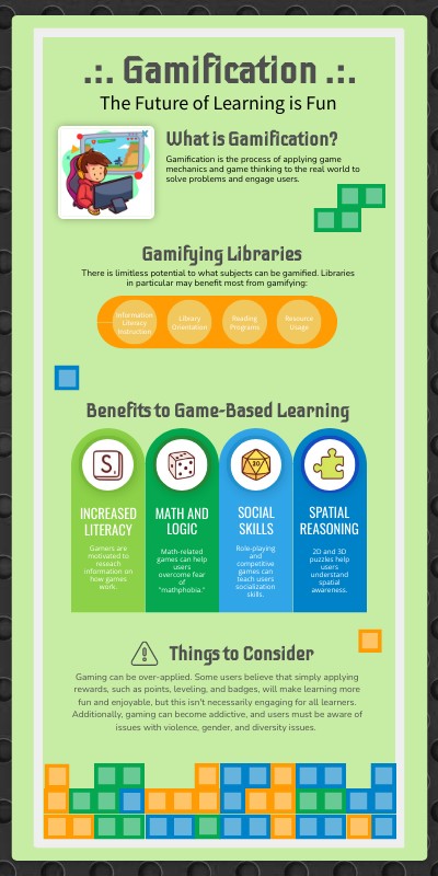 Gamification Trend