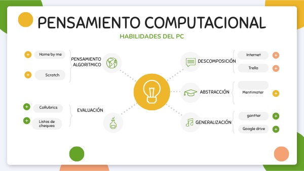MAPA MENTAL PENSAMIENTO COMPUTACIONAL