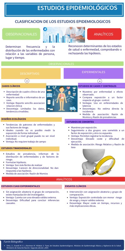 TIPOS DE ESTUDIOS EPIDEMIOLOGICOS