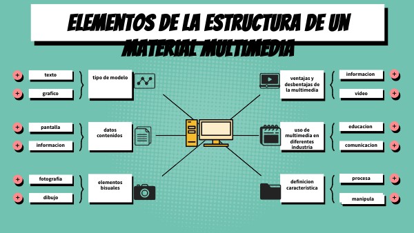 estructura multimedia