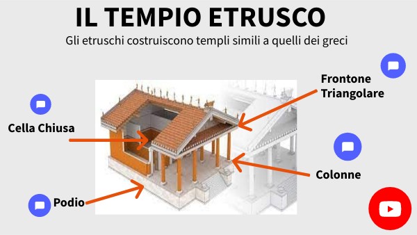 Il Tempio Etrusco