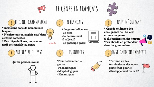 Le genre en français