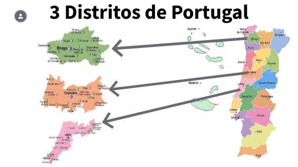 3 Distritos de Portugal