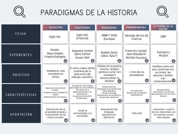 PARADIGMAS DE LA HISTORIA