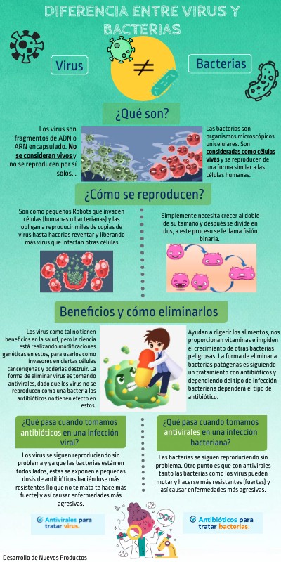 DIFERENCIA VIRUS Y BACTERIAS