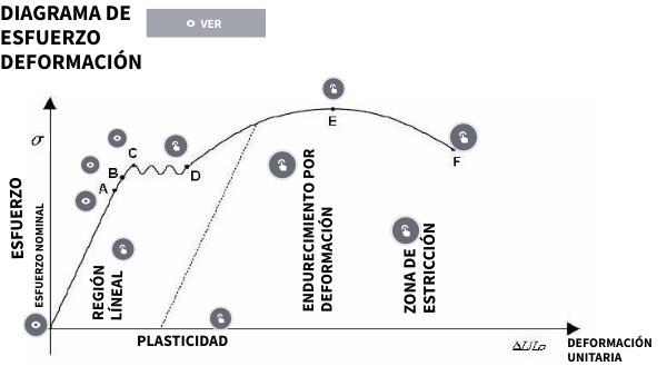ESFUERZO DEFORMACIÓN